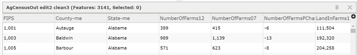 Viewing Our Ag Census Data in ArcGIS Online – GISNOTE