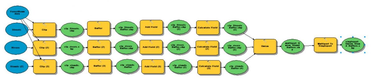 14. Spatial Modeling w/ ModelBuilder – GISNOTE