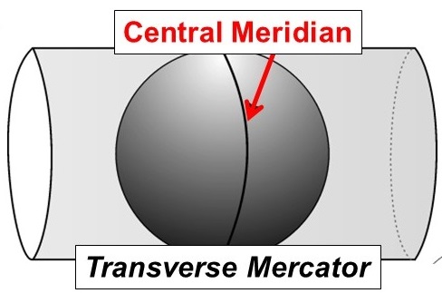 Defining the measurement surface, GCS & PCS – GISNOTE