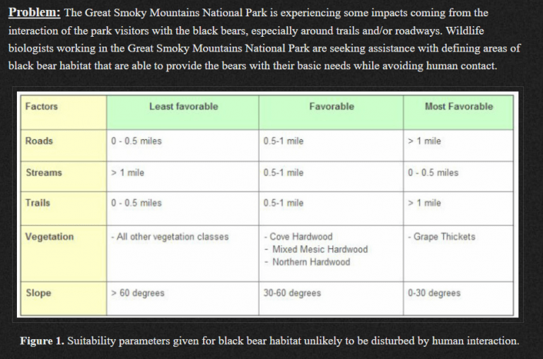 Raster Analysis I – GISNOTE